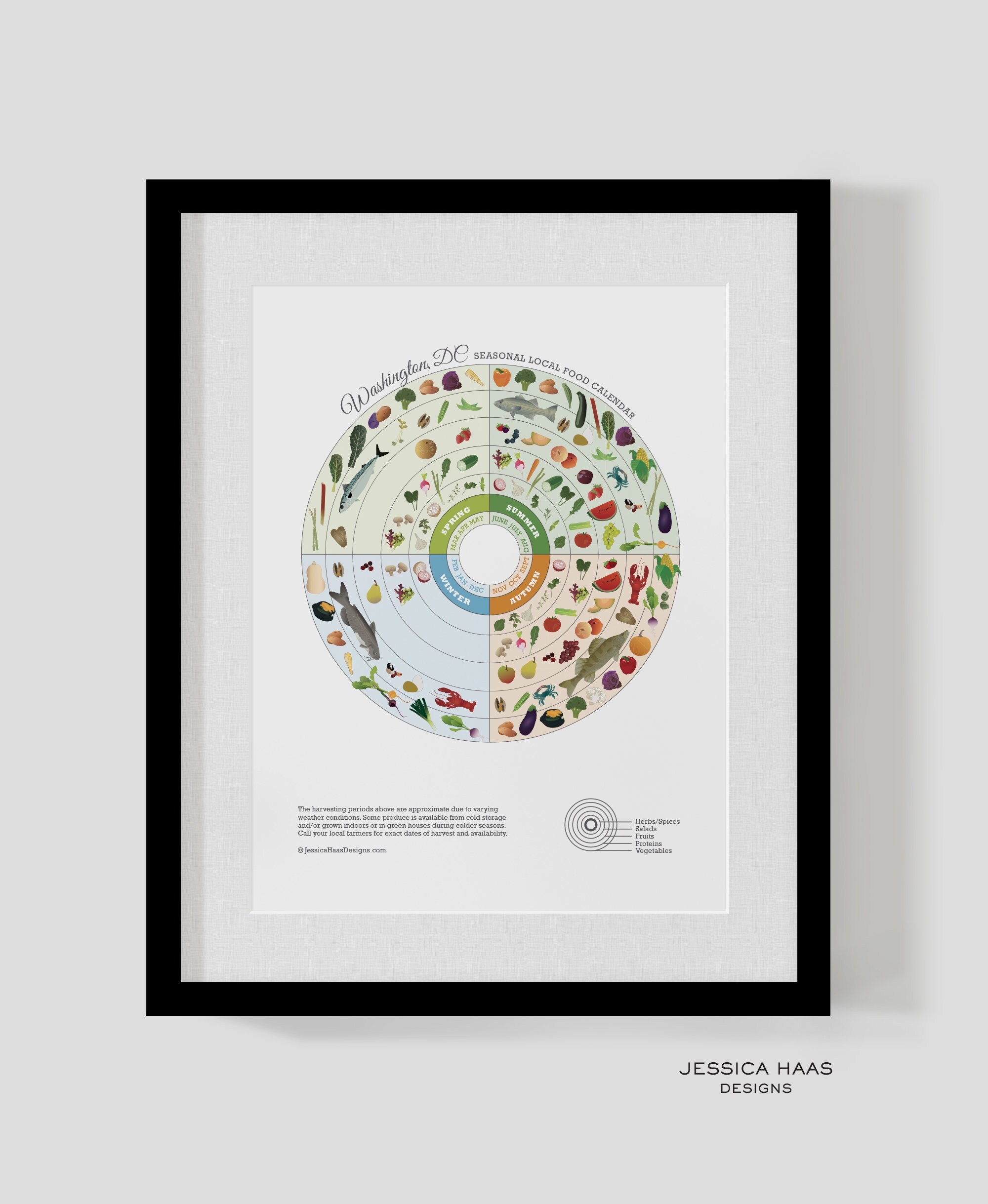 Washington D.C. Local Food Seasonal Guide Print Kitchen Wall - Etsy