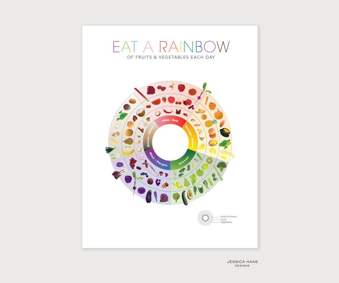 Eat A Rainbow - Eat by Color Food Guide, Kitchen Wall Decor, Food Art ...