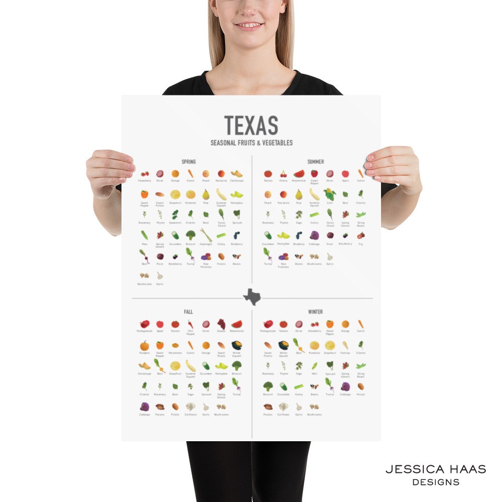 Texas Seasonal Fruits And Vegetables Chart East Texas Fruit, Nut And