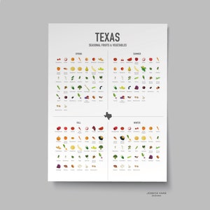 Texas Seasonal Fruit & Vegetable Poster, Kitchen Art Print - Etsy