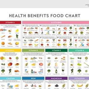 Health Benefits Food Chart - PRINTABLE Digital Download, Healthy Eating ...