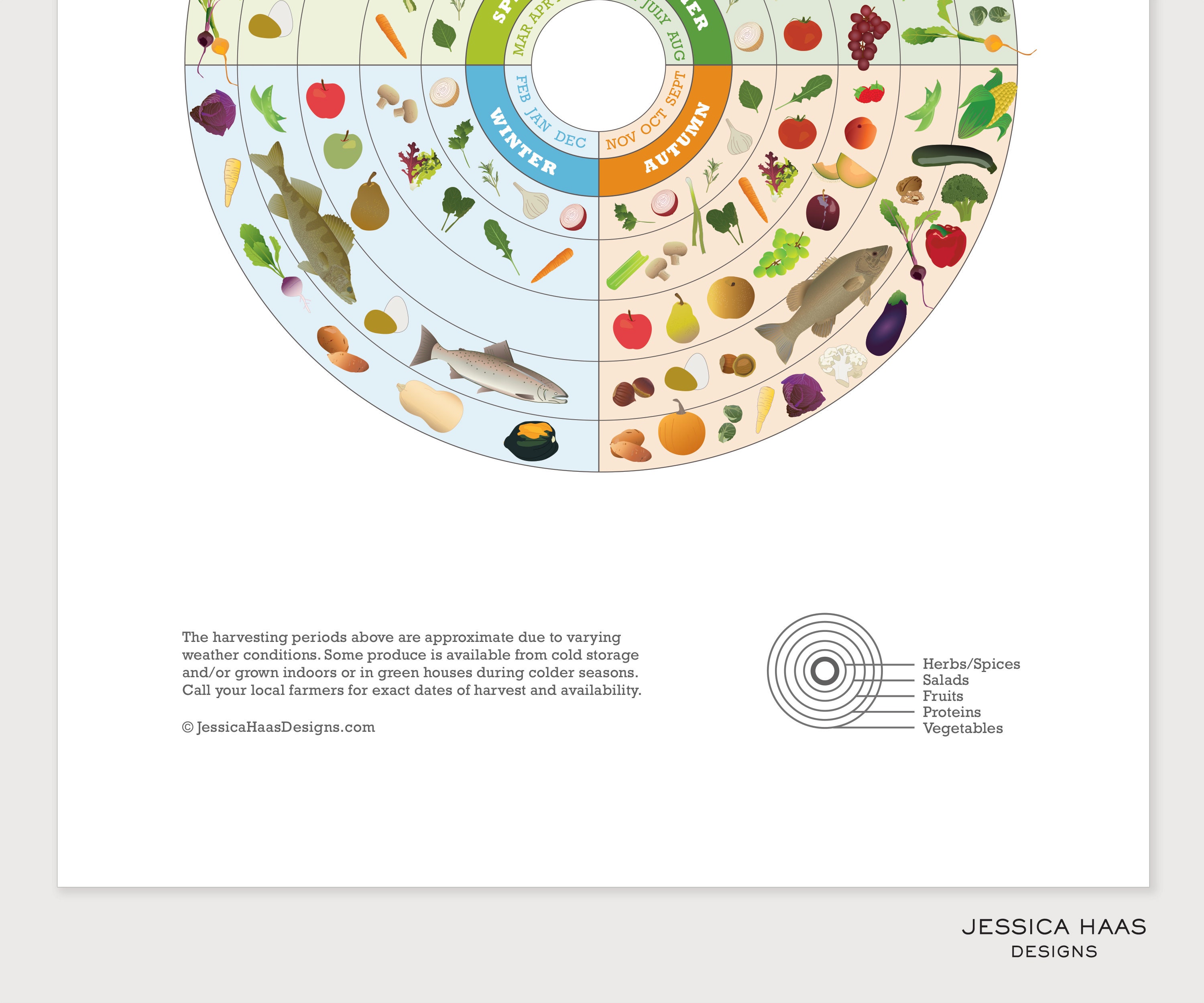 Michigan Local Food Guide Art Print, Seasonal Produce Chart - Etsy