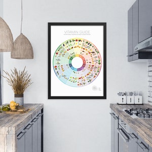 VITAMIN Food Guide Poster - Kitchen Wall Decor, Education Nutrition ...