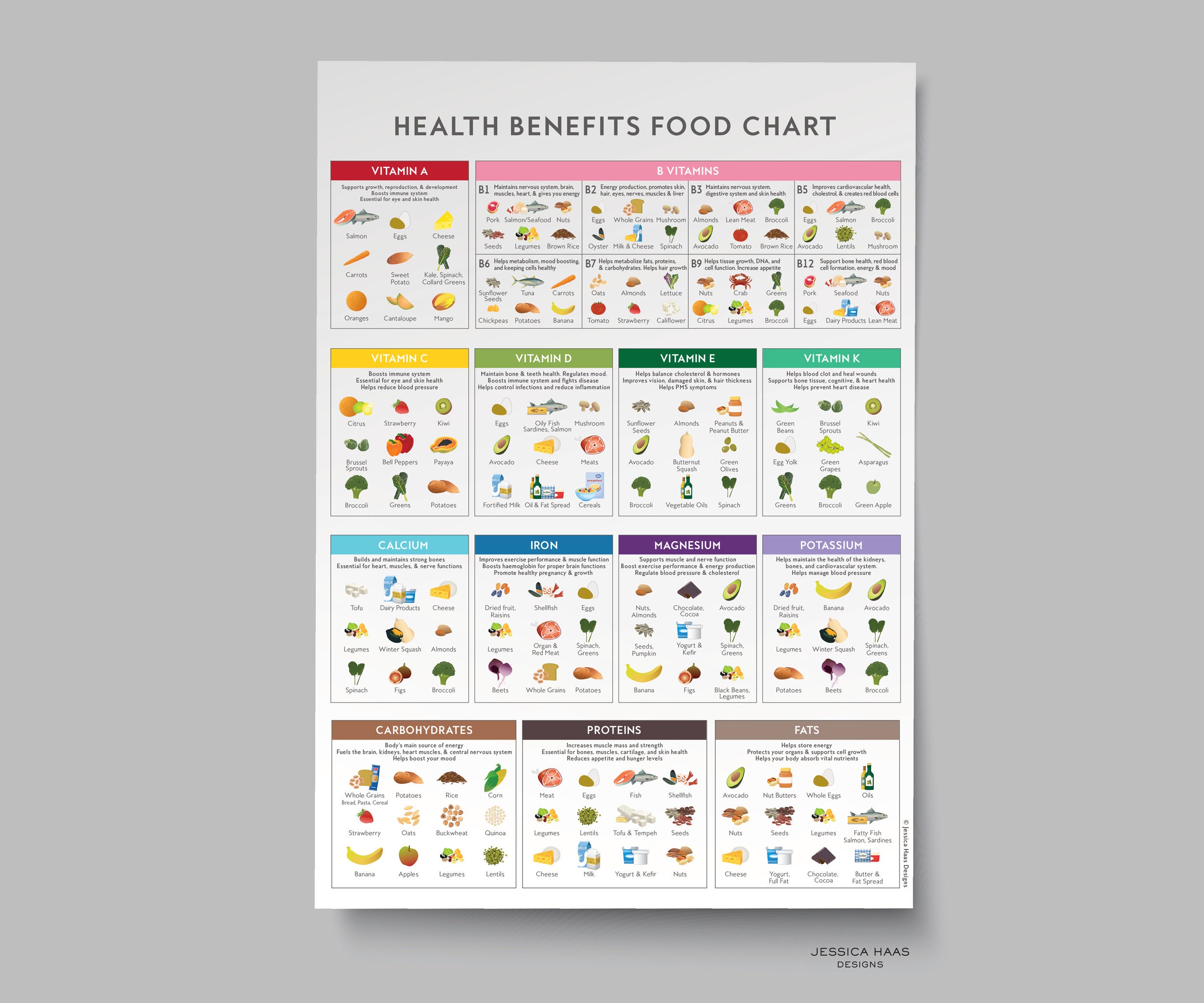 Vitamin Benefits Chart