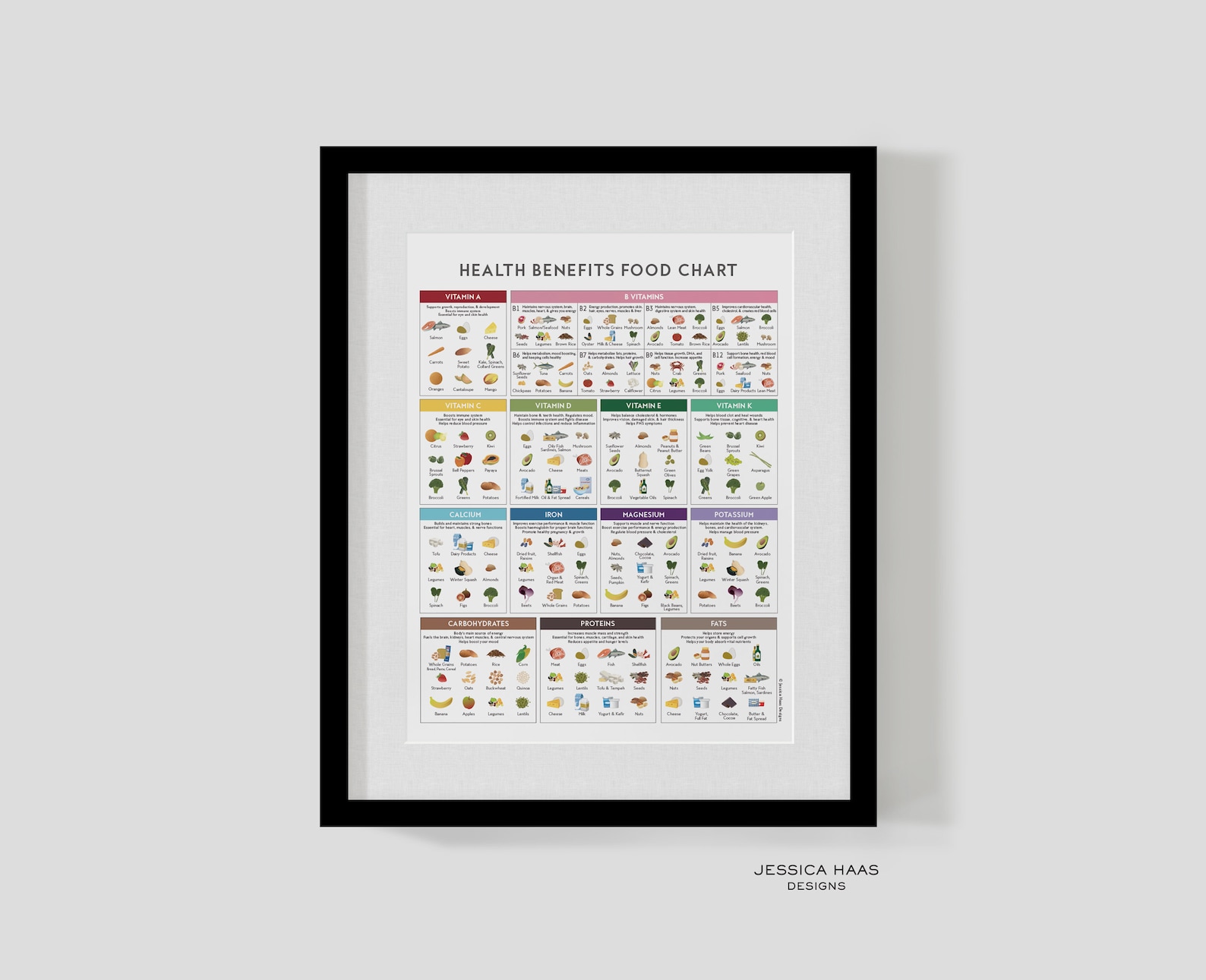 Health Benefits Food Chart – Printable Vitamin & Mineral Guide (digital ...
