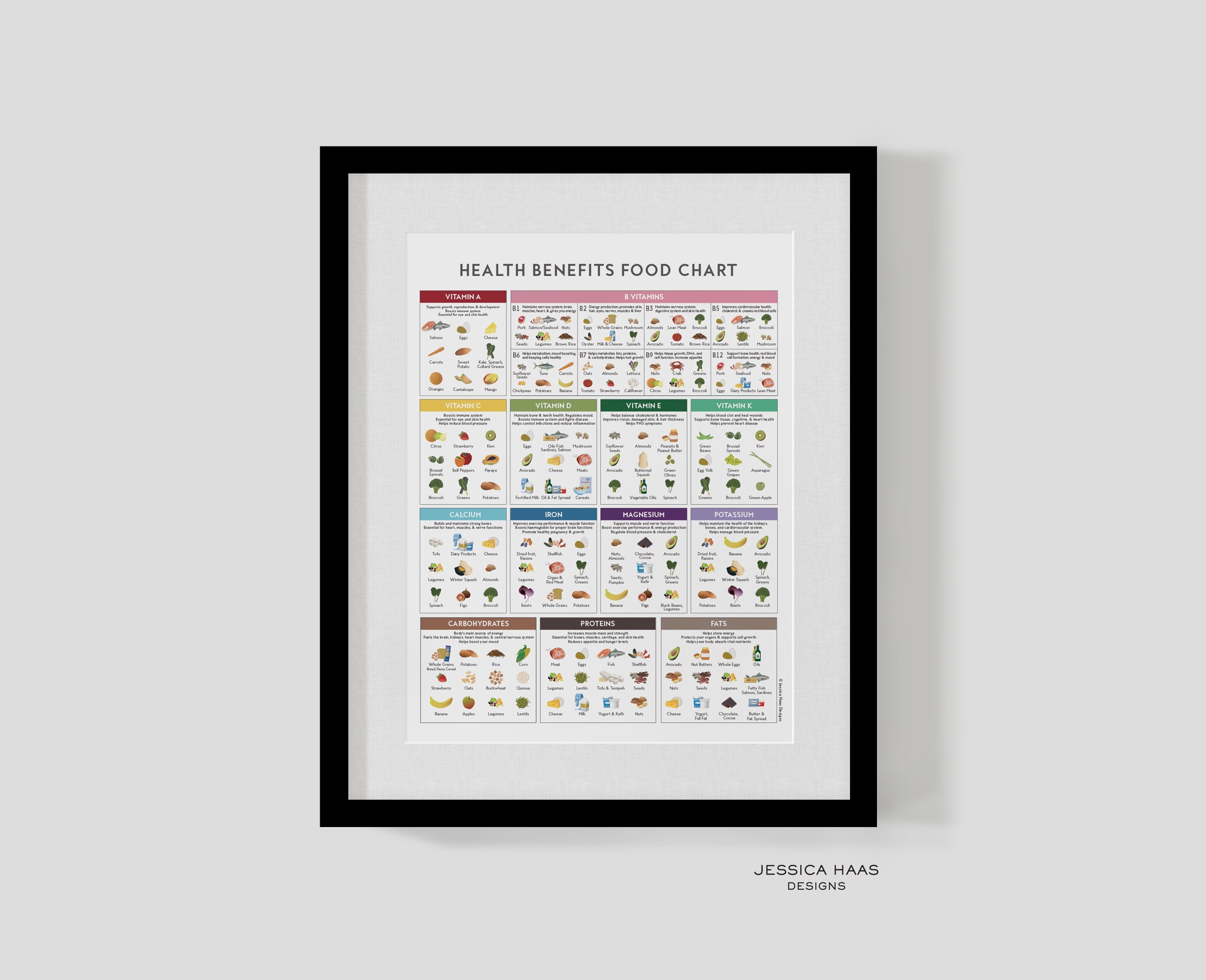 Health Benefits Food Chart – Printable Vitamin & Mineral Guide (digital ...