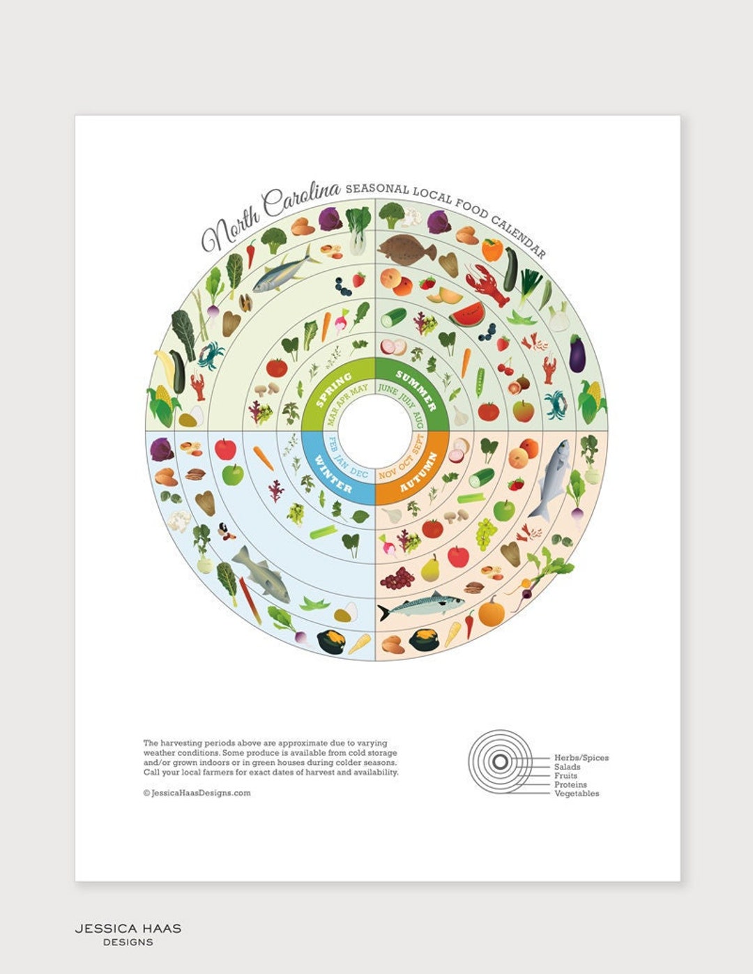 NORTH CAROLINA Local Food Seasonal Guide Print, Kitchen Wall Decor ...