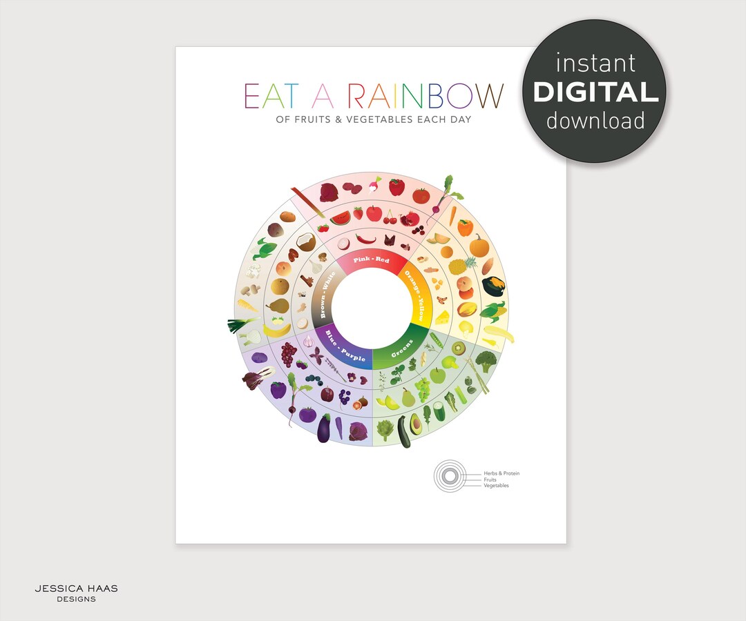 Eat A Rainbow – Nutritional Food Guide Kitchen Decor (digital Download ...