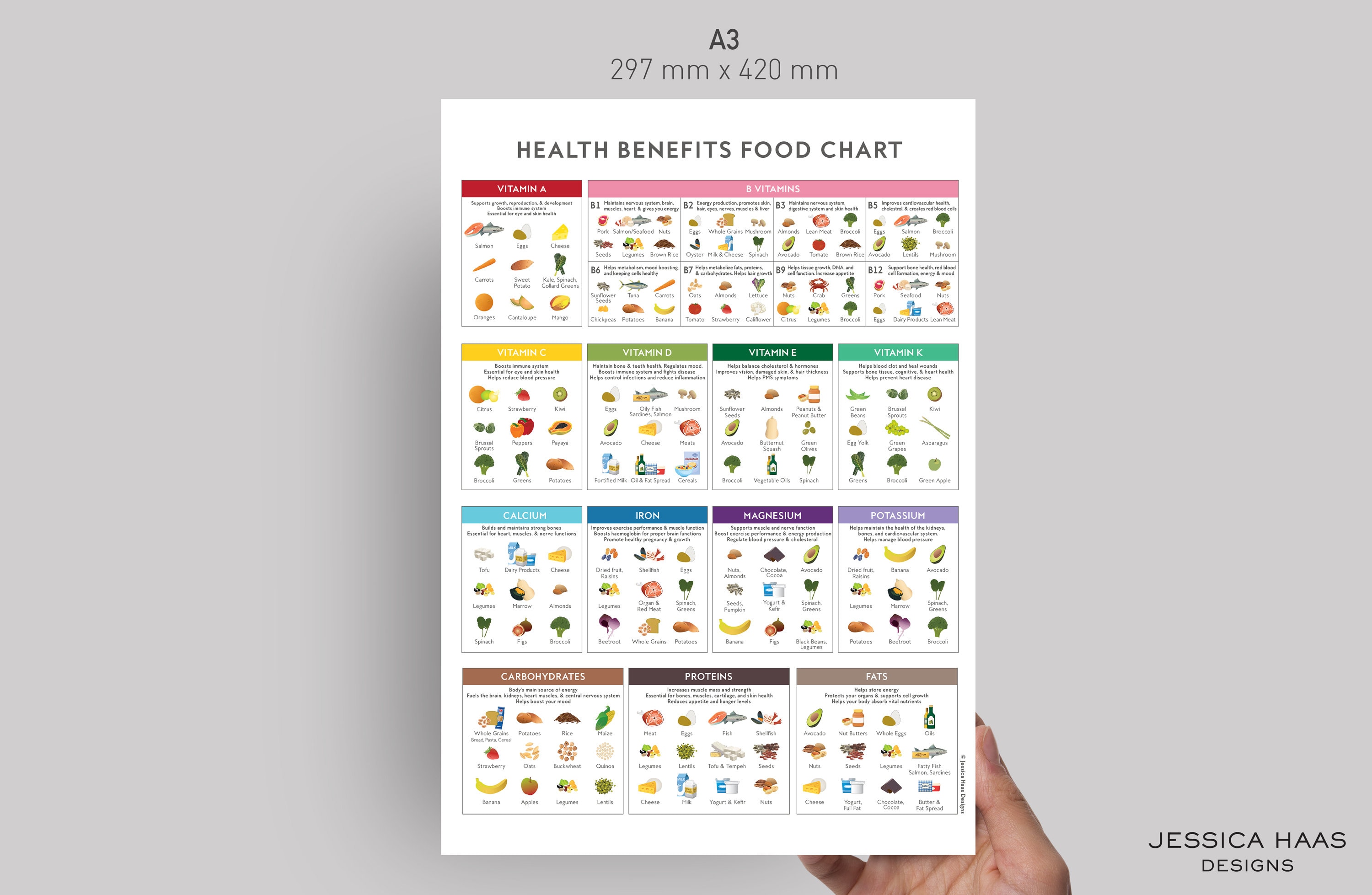 Health Benefits Food Chart A3 PRINTABLE Digital Download - Etsy UK