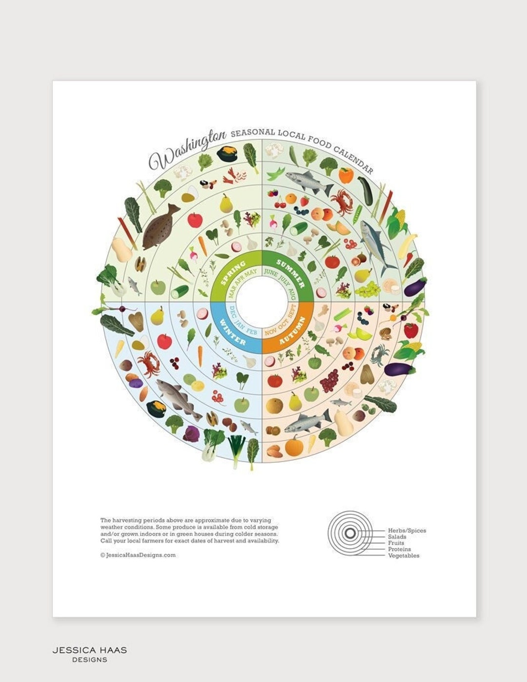 WASHINGTON Local Food Seasonal Calendar Print Kitchen Wall - Etsy