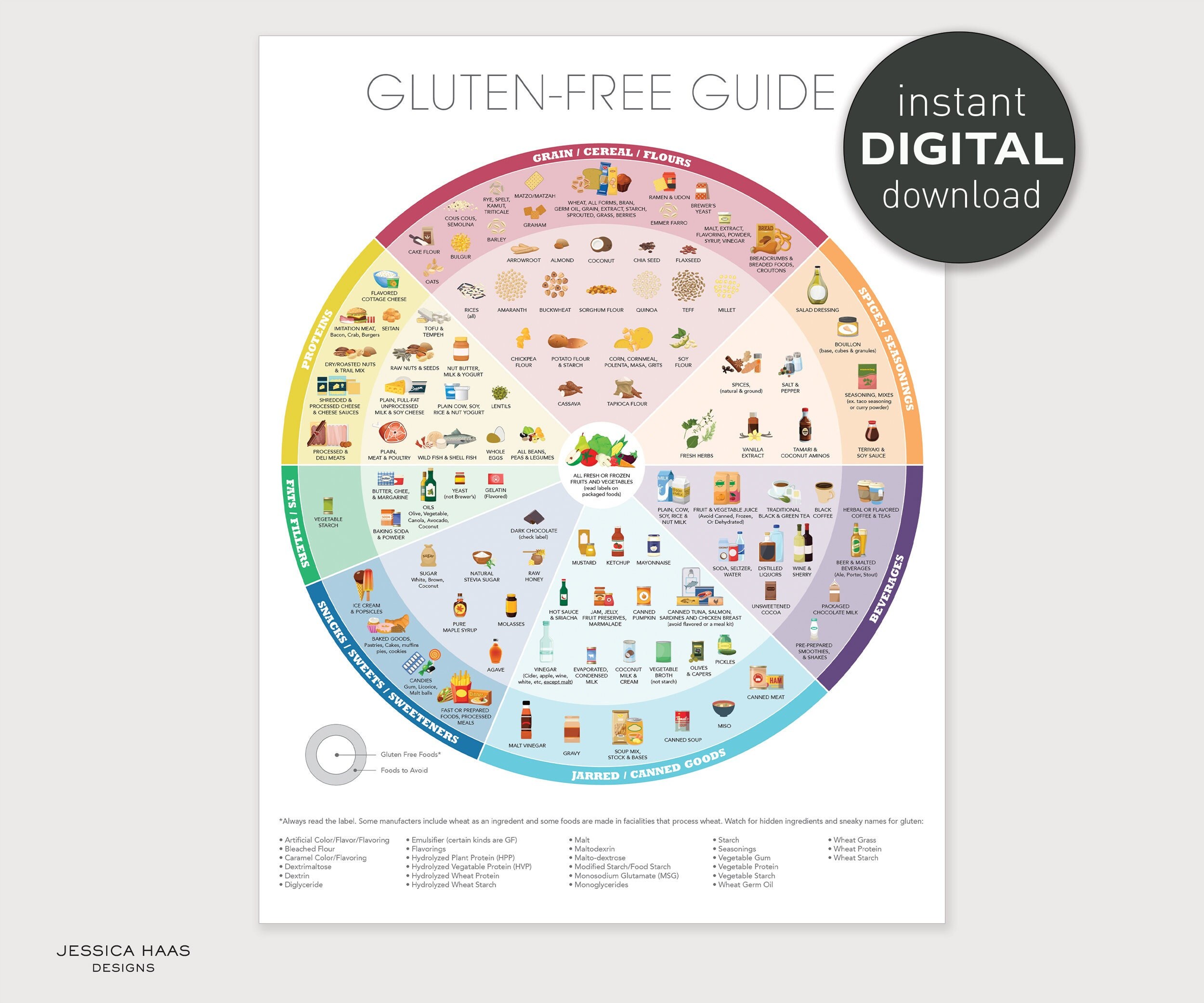 Gluten Foods Chart Gluten Authorized Free Eating Guide For Those