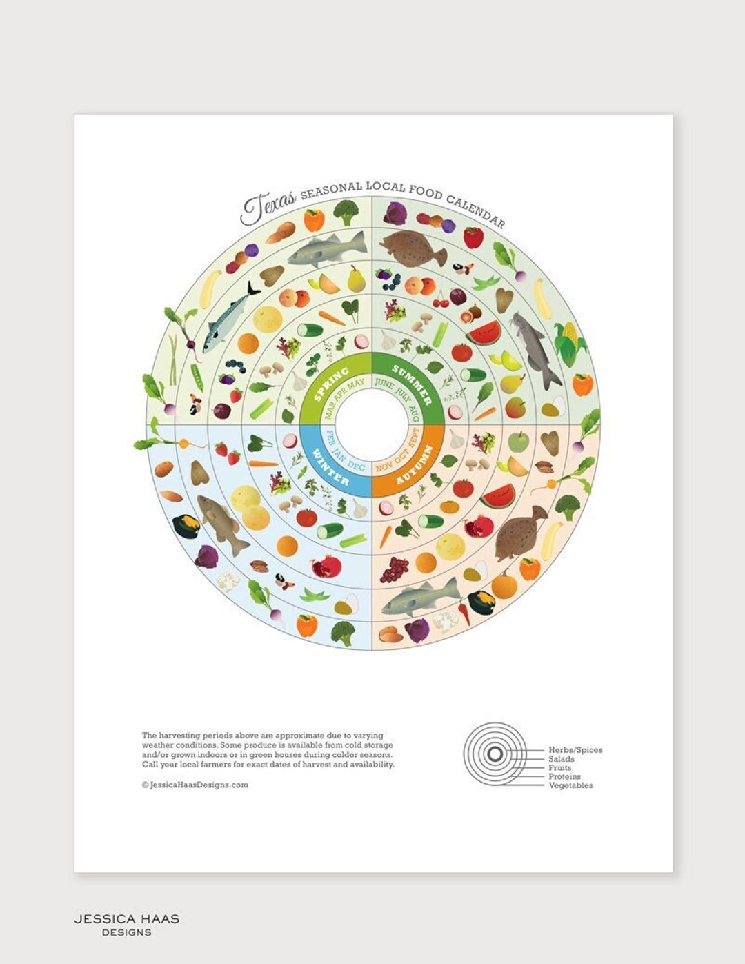 Texas Seasonal Food Guide Print, Kitchen Art Nutrition Poster - Etsy
