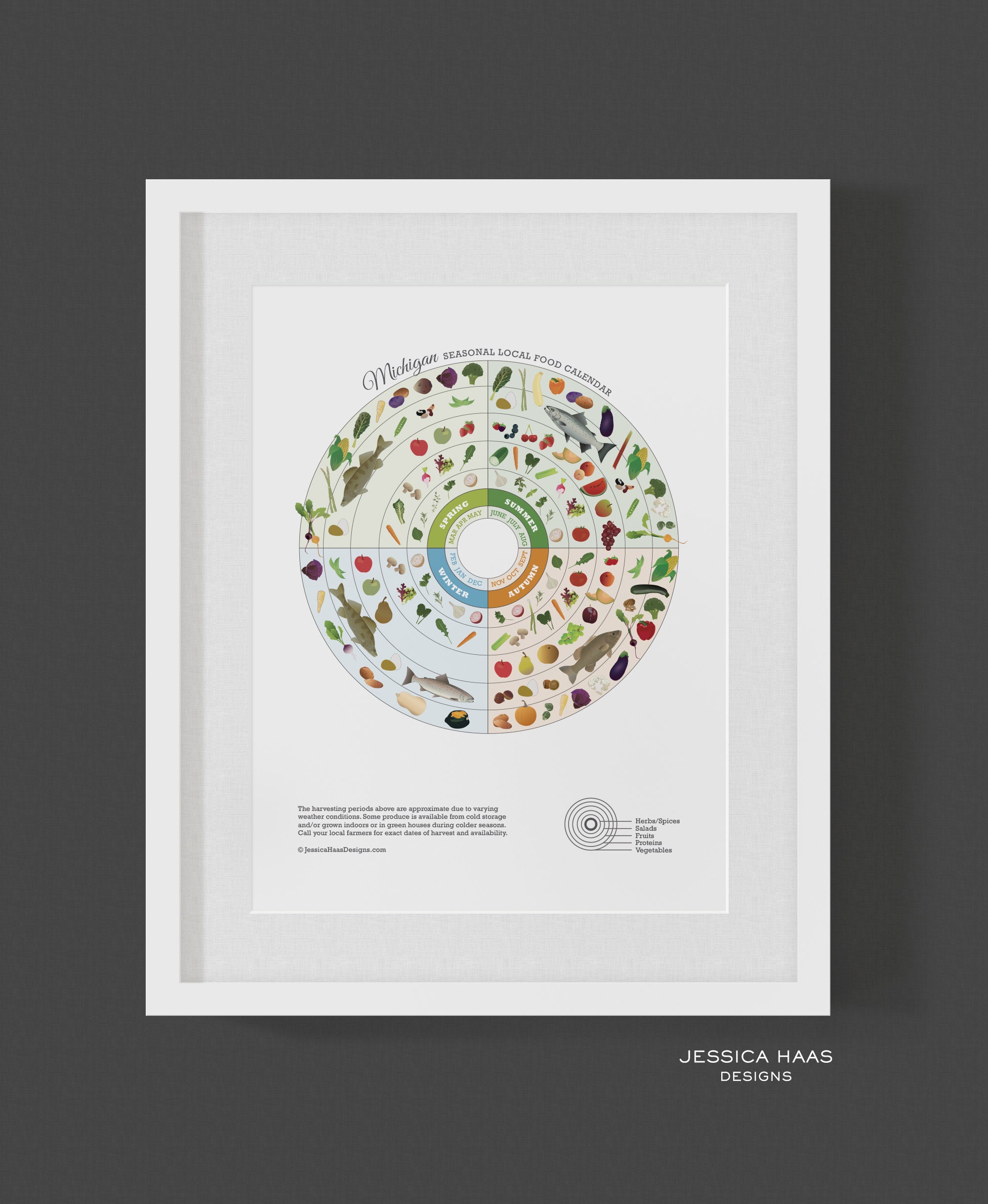 Michigan Local Food Guide Art Print, Seasonal Produce Chart - Etsy