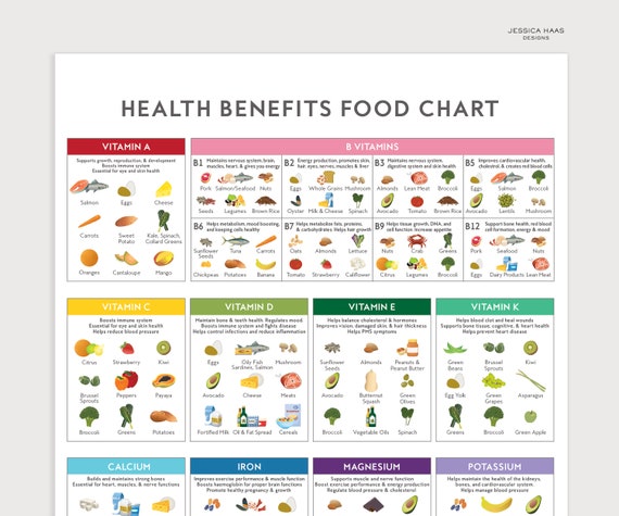 Daily Diet Chart For Good Health