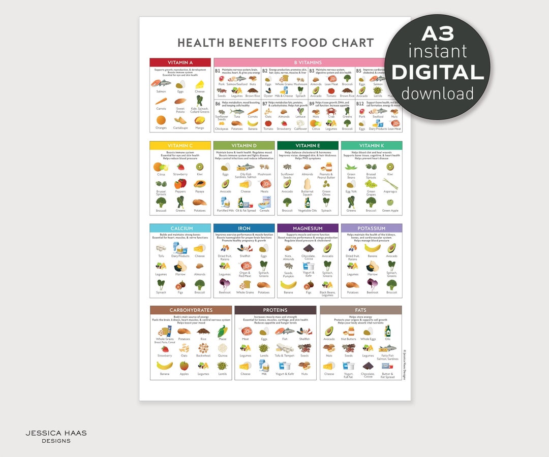 Health Benefits Food Chart Vitamin And Mineral Guide A3 Printable 3810