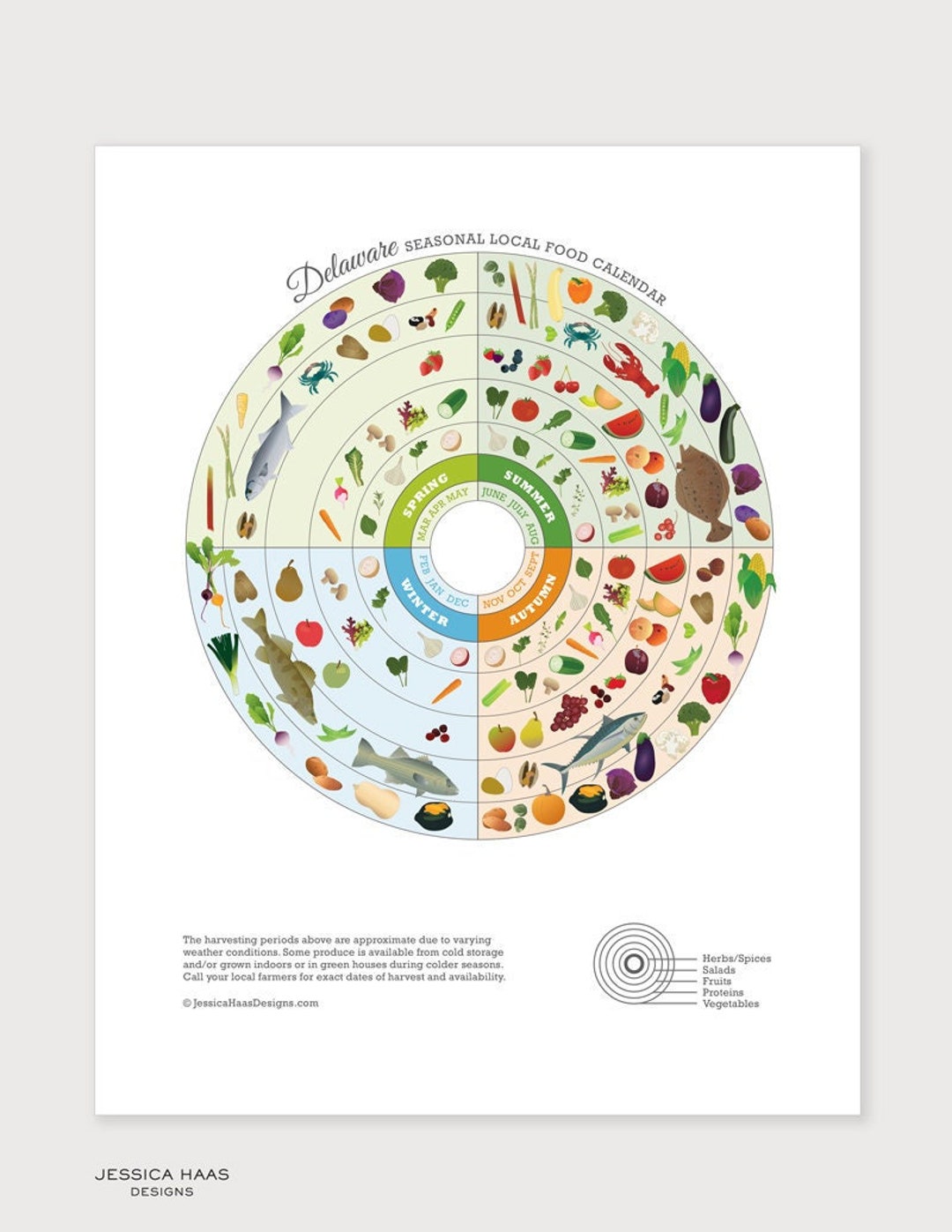 DELAWARE Local Food Guide, Kitchen Wall Art, Local Produce Art Print ...