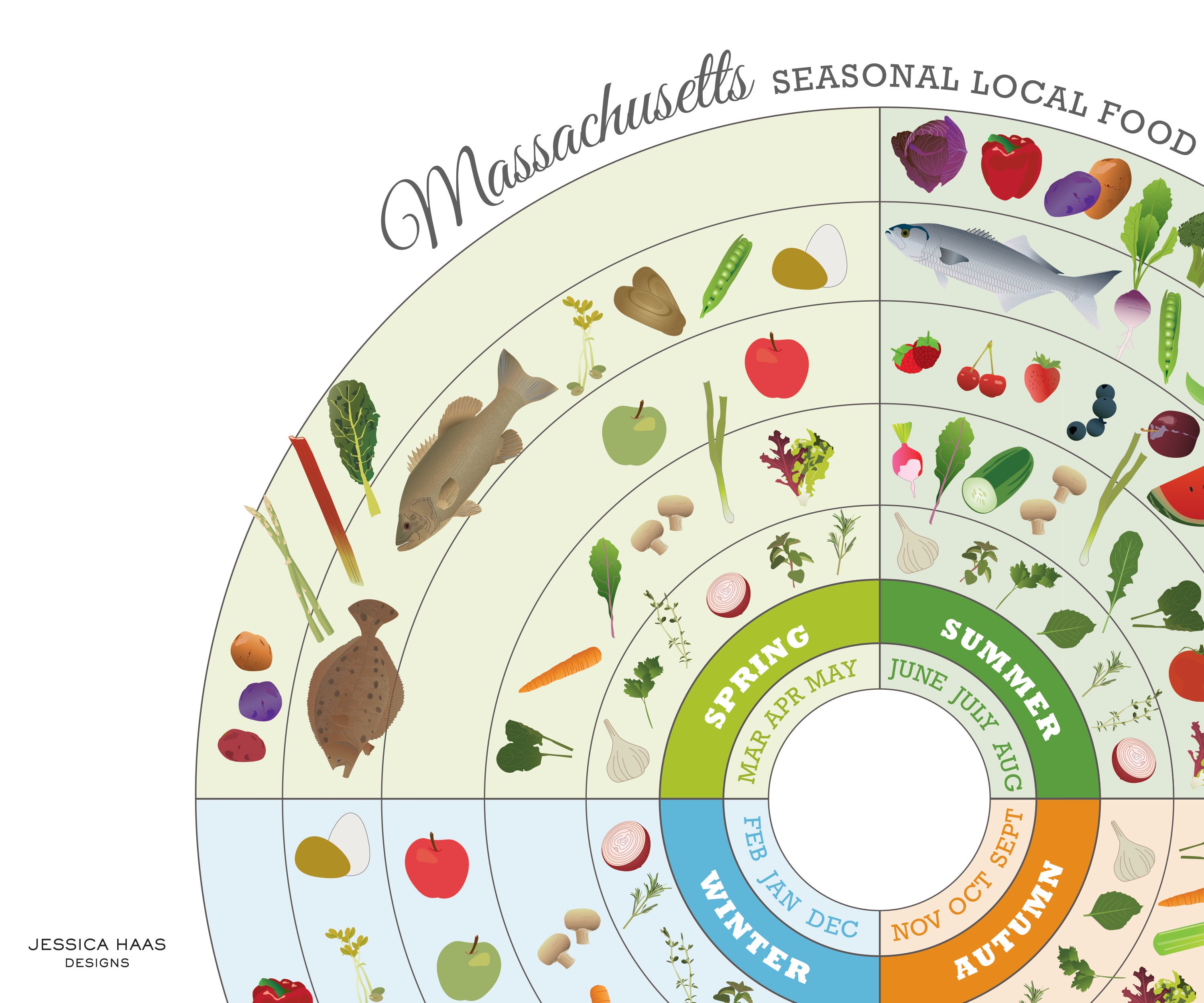 MASSACHUSETTS Local Food Seasonal Guide Print Kitchen Wall - Etsy