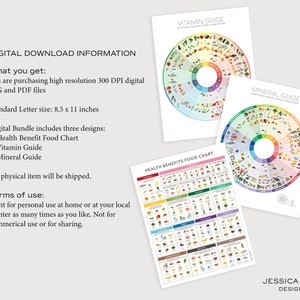 Vitamin Mineral Food Guide Bundle - PRINTABLE Digital Download, Health ...