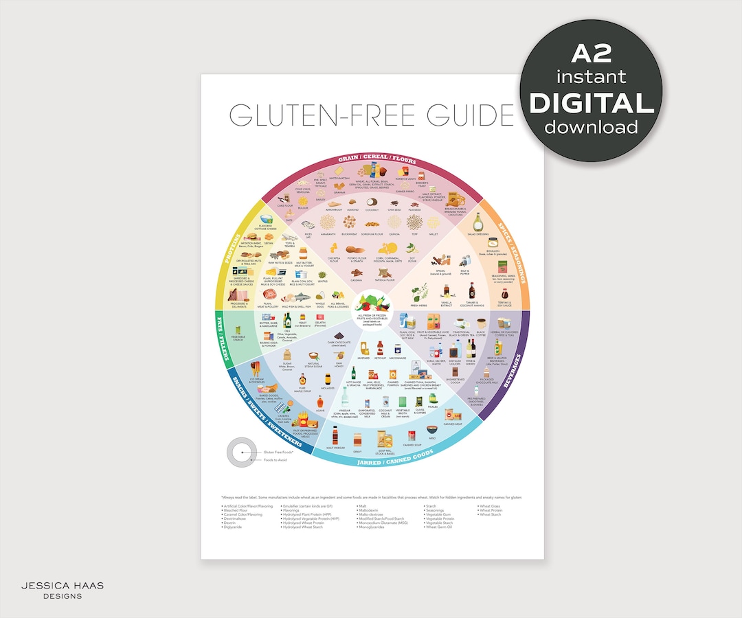 Gluten-free Food Guide Poster – Celiac Diet Nutrition Tracker (digital ...