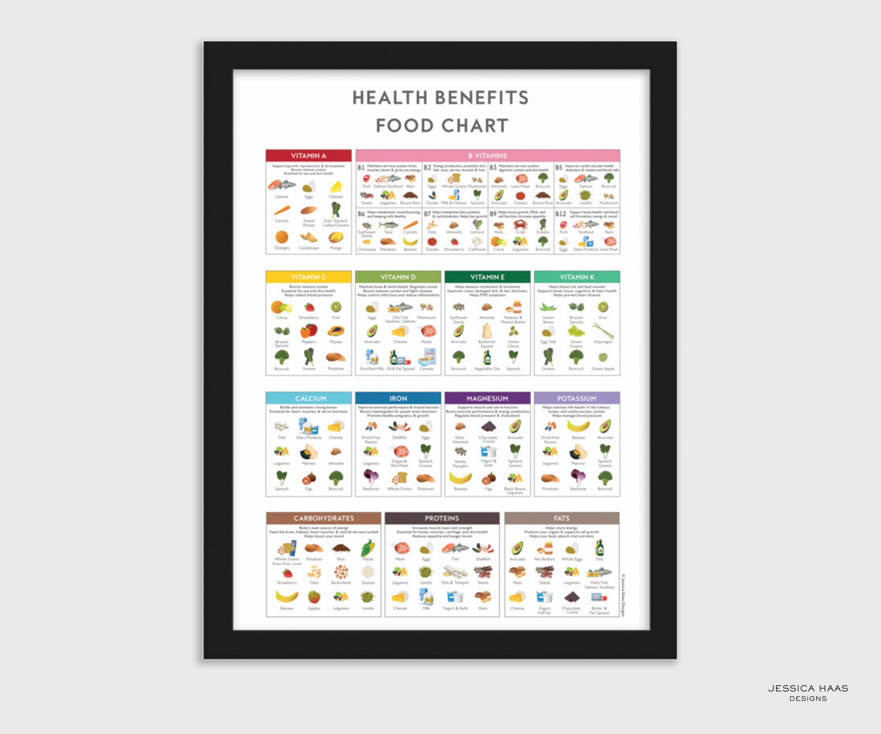 Vitamin Benefits Chart