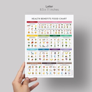 Vitamin Mineral Food Guide Bundle - PRINTABLE Digital Download, Health ...