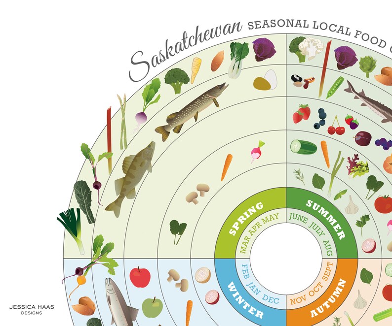SASKATCHEWAN Seasonal Food Guide, Kitchen Wall Art, Local Produce Art ...