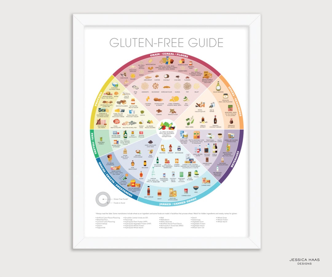 GLUTEN-FREE Food Guide Poster, Kitchen Wall Decor, Nutritional Chart ...