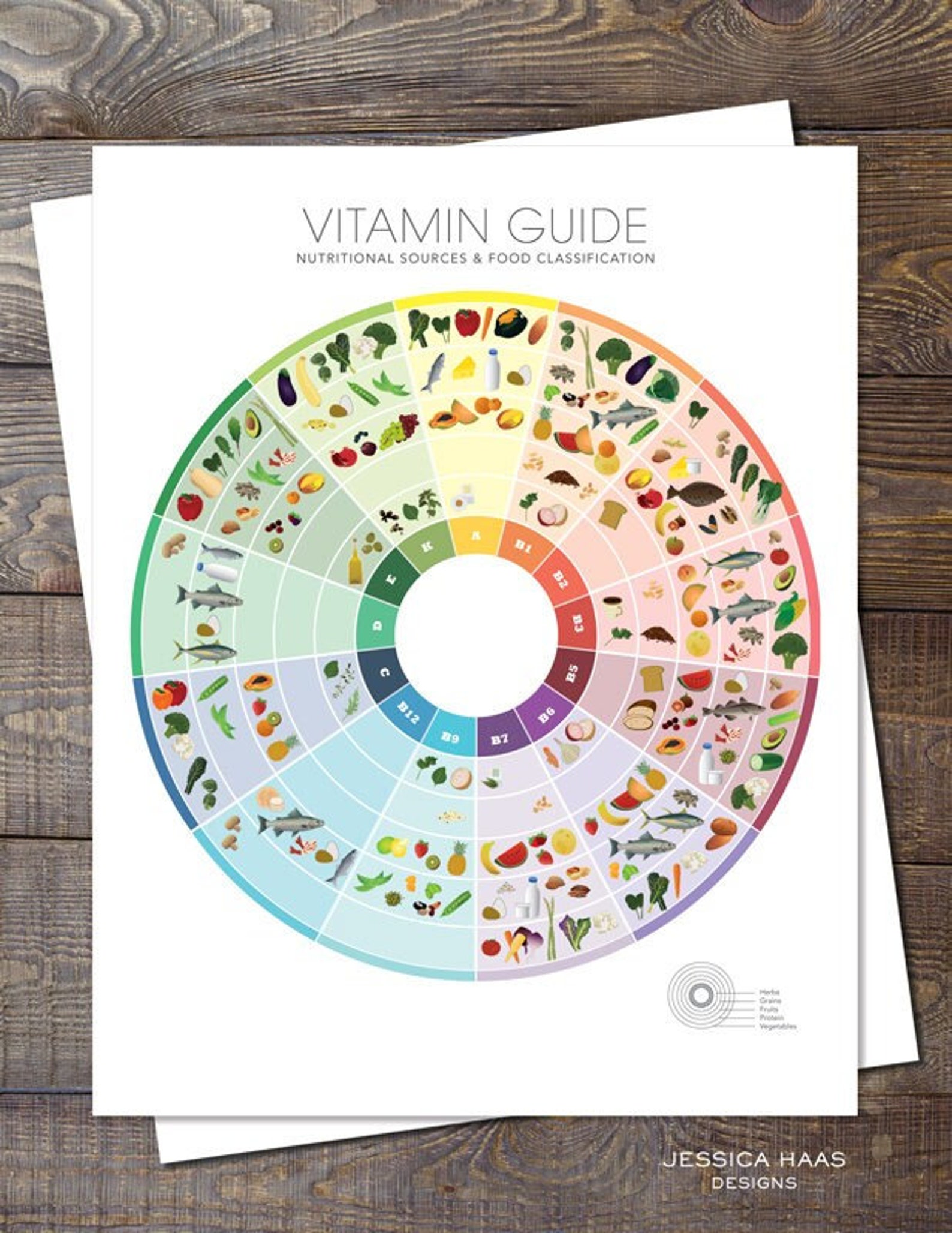 Vitamin Food Chart PRINTABLE Digital Download, Healthy Eating Vitamin ...