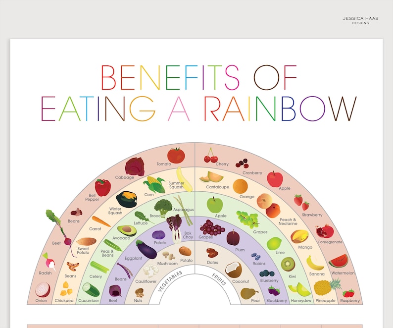 Eat A Rainbow Print – Nutritional Food Guide, Educational Poster ...