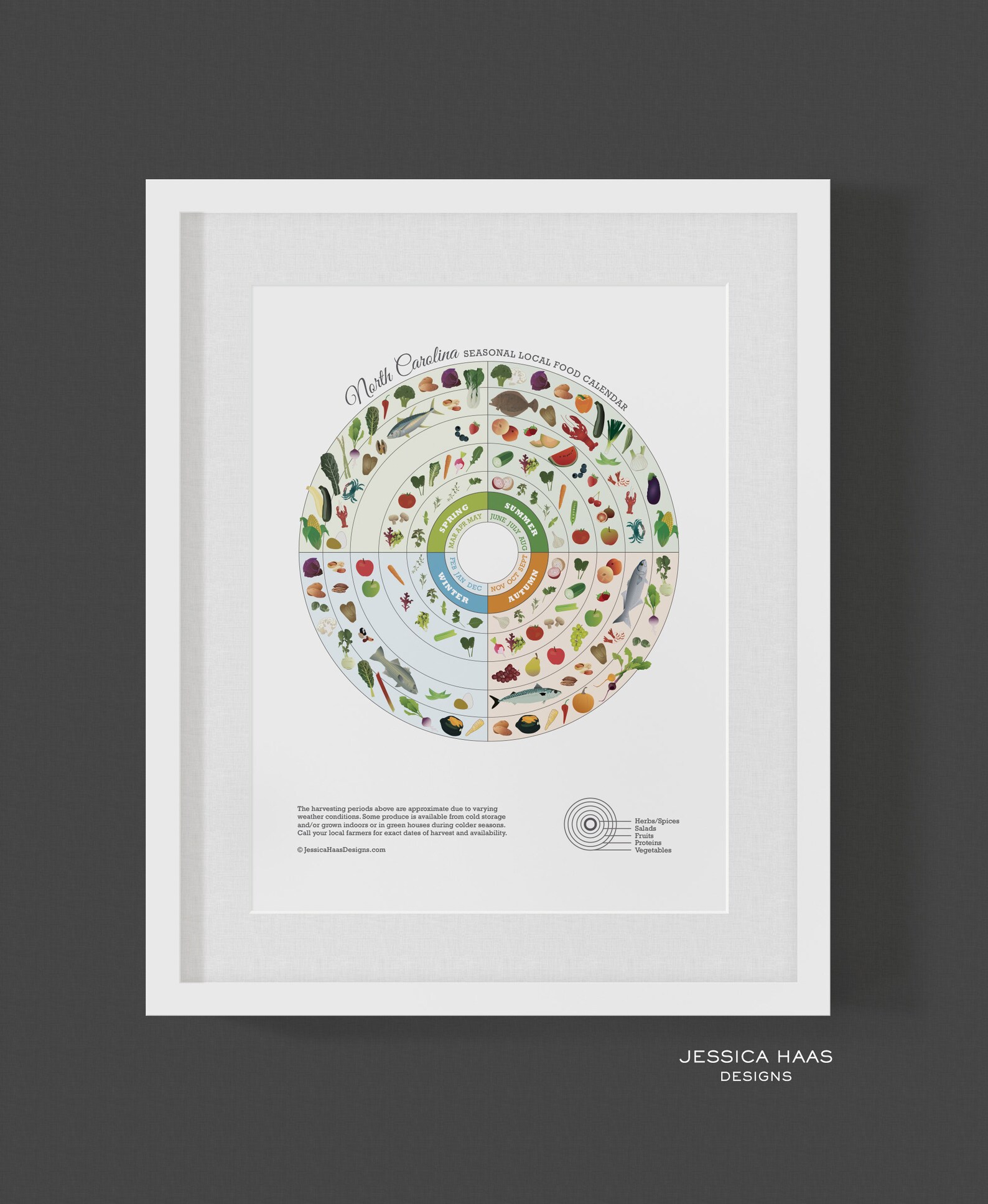 NORTH CAROLINA Local Food Seasonal Guide Print Kitchen Wall - Etsy