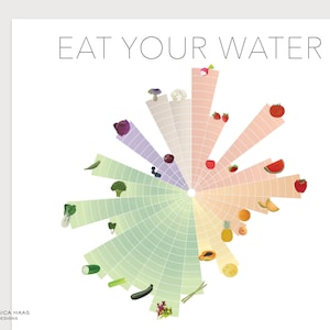 EAT YOUR WATER Chart - Printable Digital Download, Drink More Water ...