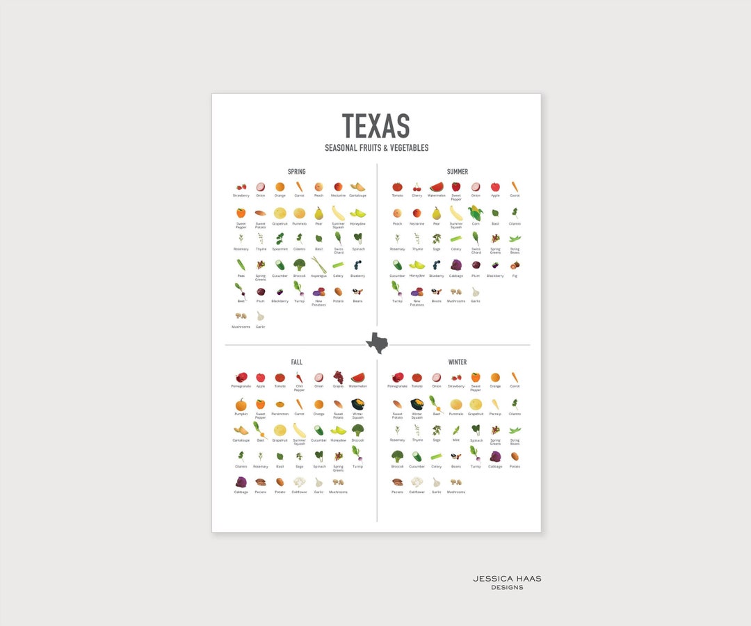 Texas Seasonal Fruit & Vegetable Poster, Kitchen Art Print - Etsy