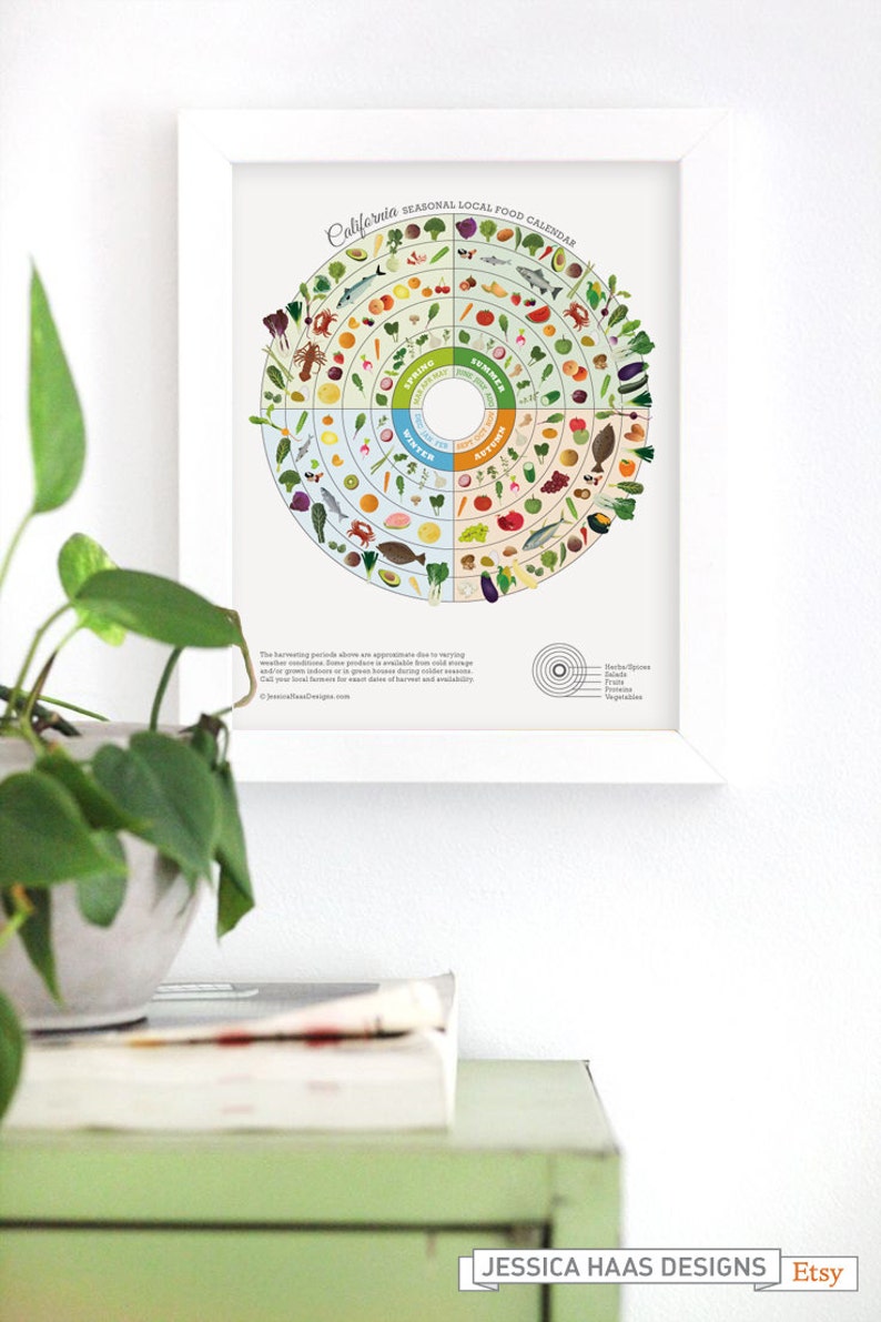 CALIFORNIA Seasonal Food Guide - PRINTABLE Digital Download, Local ...