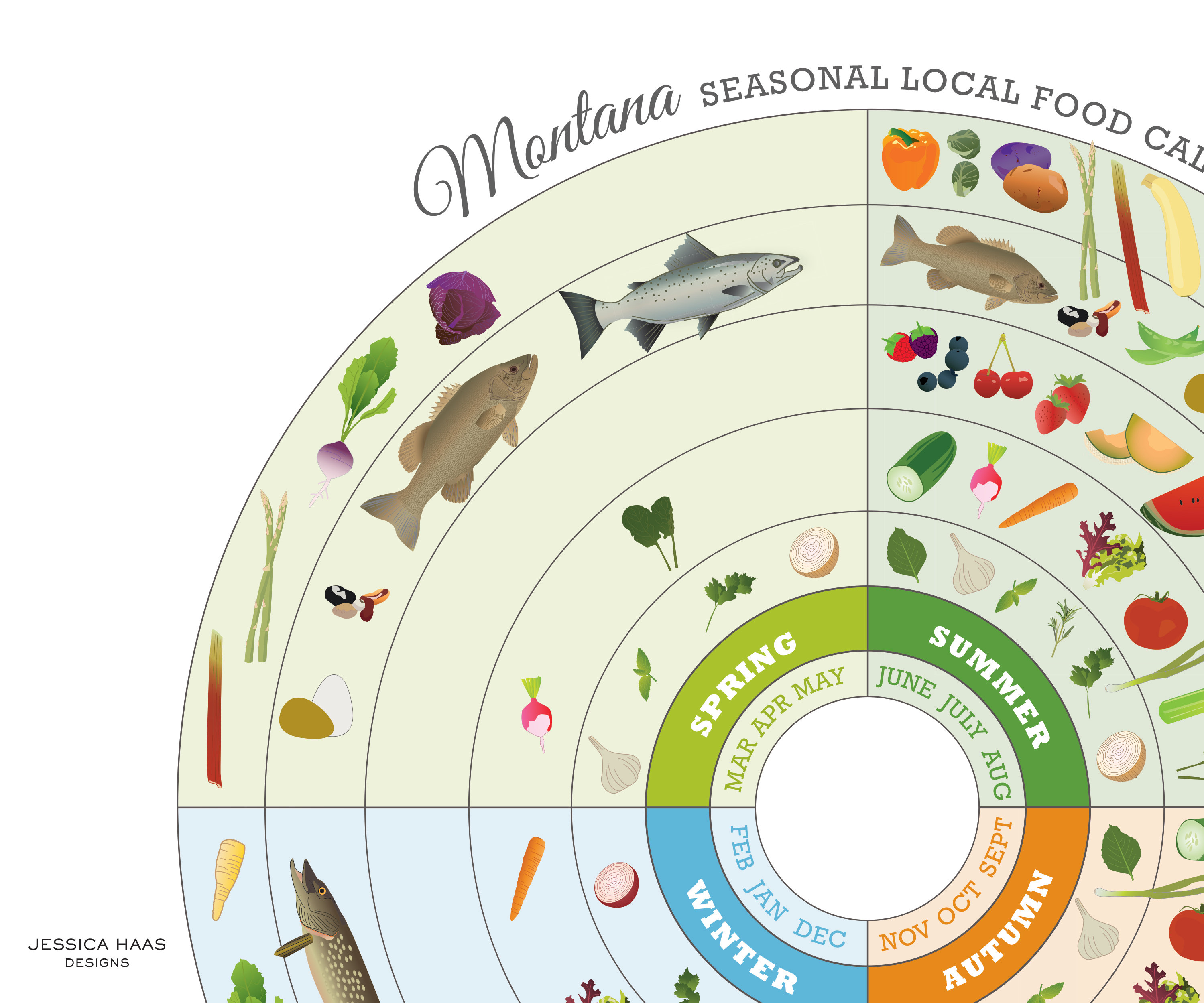 Montana Seasonal Food Guide Art Print, Local Produce Chart - Etsy