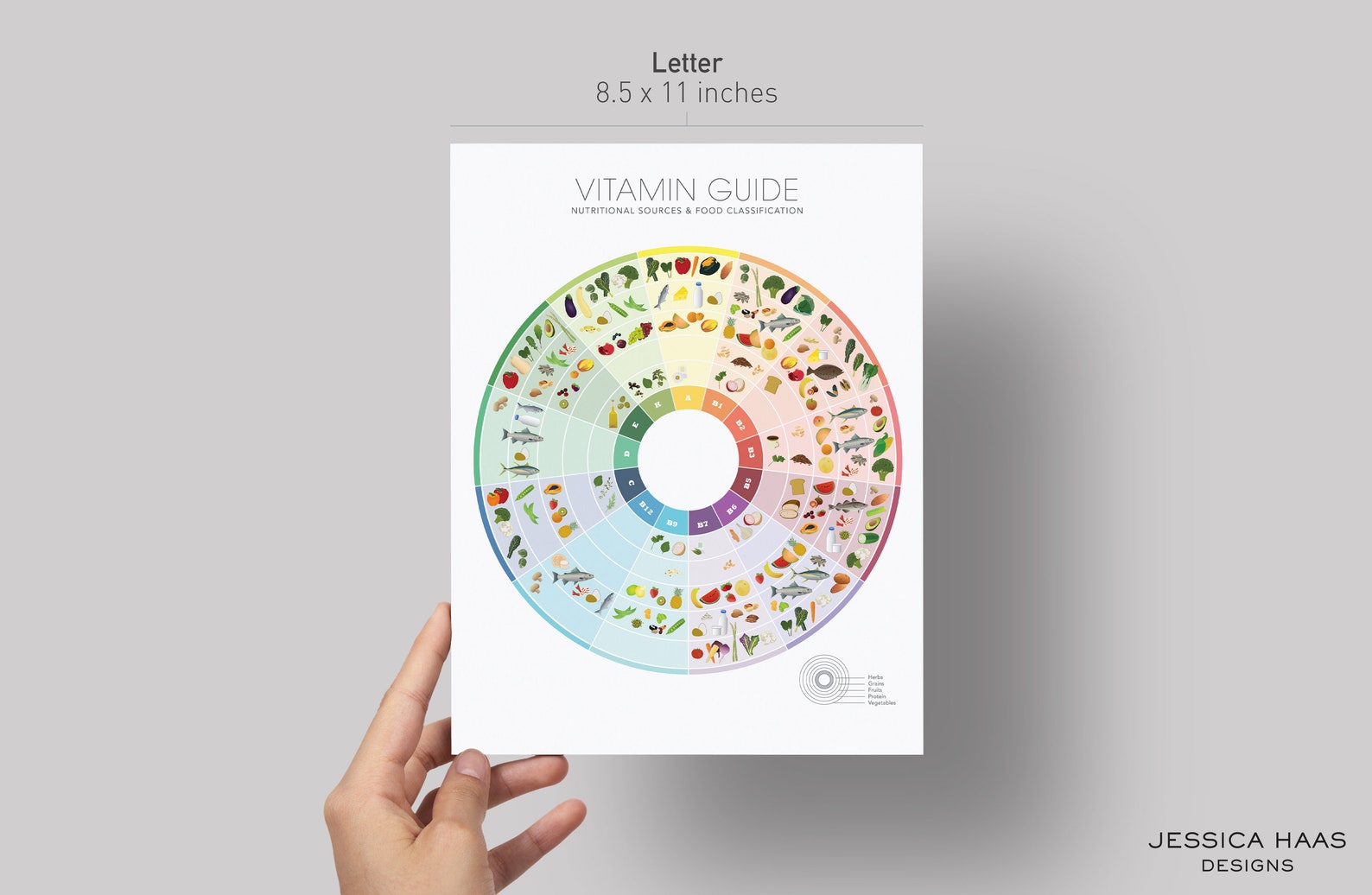 Vitamin Food Chart PRINTABLE Digital Download, Healthy Eating Vitamin ...