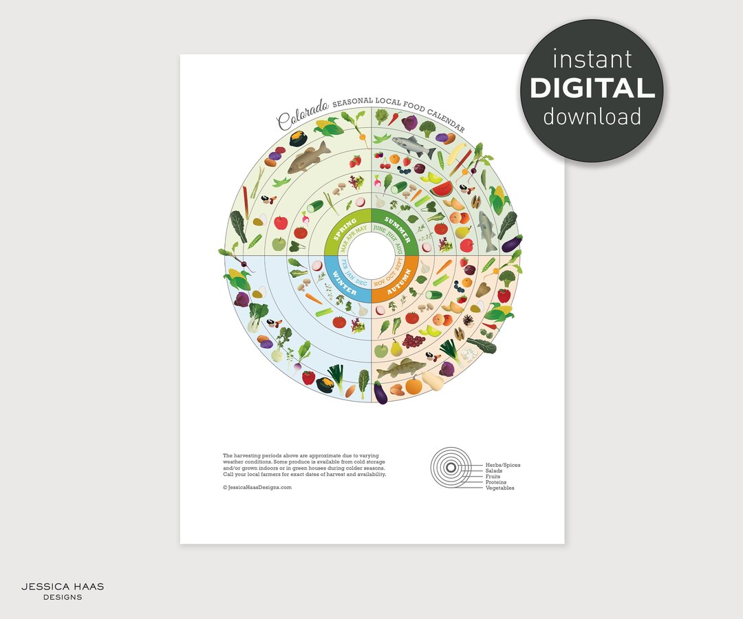 COLORADO Seasonal Food Guide - Instant Printable Digital Download ...