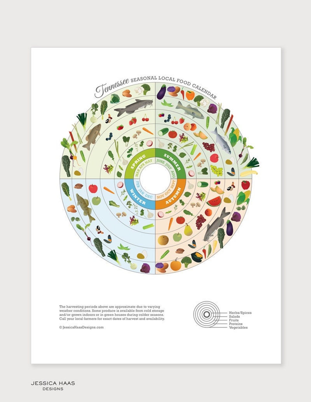 TENNESSEE Local Food Guide, Kitchen Wall Art, Local Produce Art Print ...