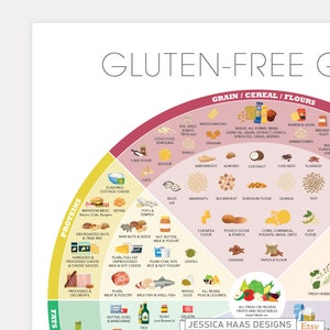 Gluten-free Food Guide - Instant Digital Download, Printable Art Print ...