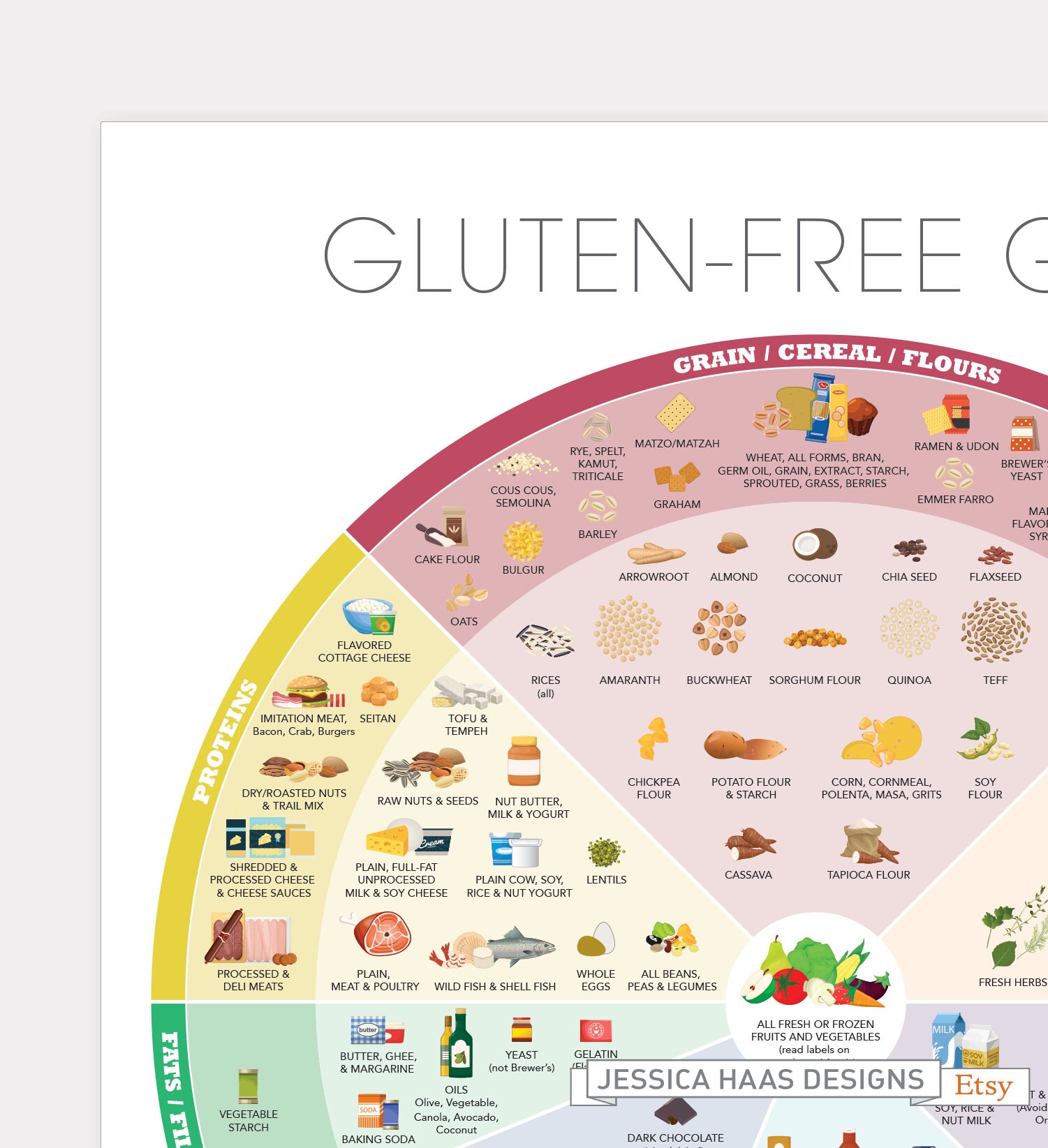 Gluten-free Food Guide, A4 Instant Digital Download, Printable Art ...