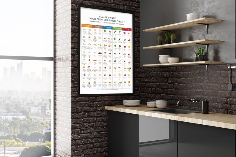 Plant Protein Food Chart Poster – Vegan Nutrition Guide - Etsy