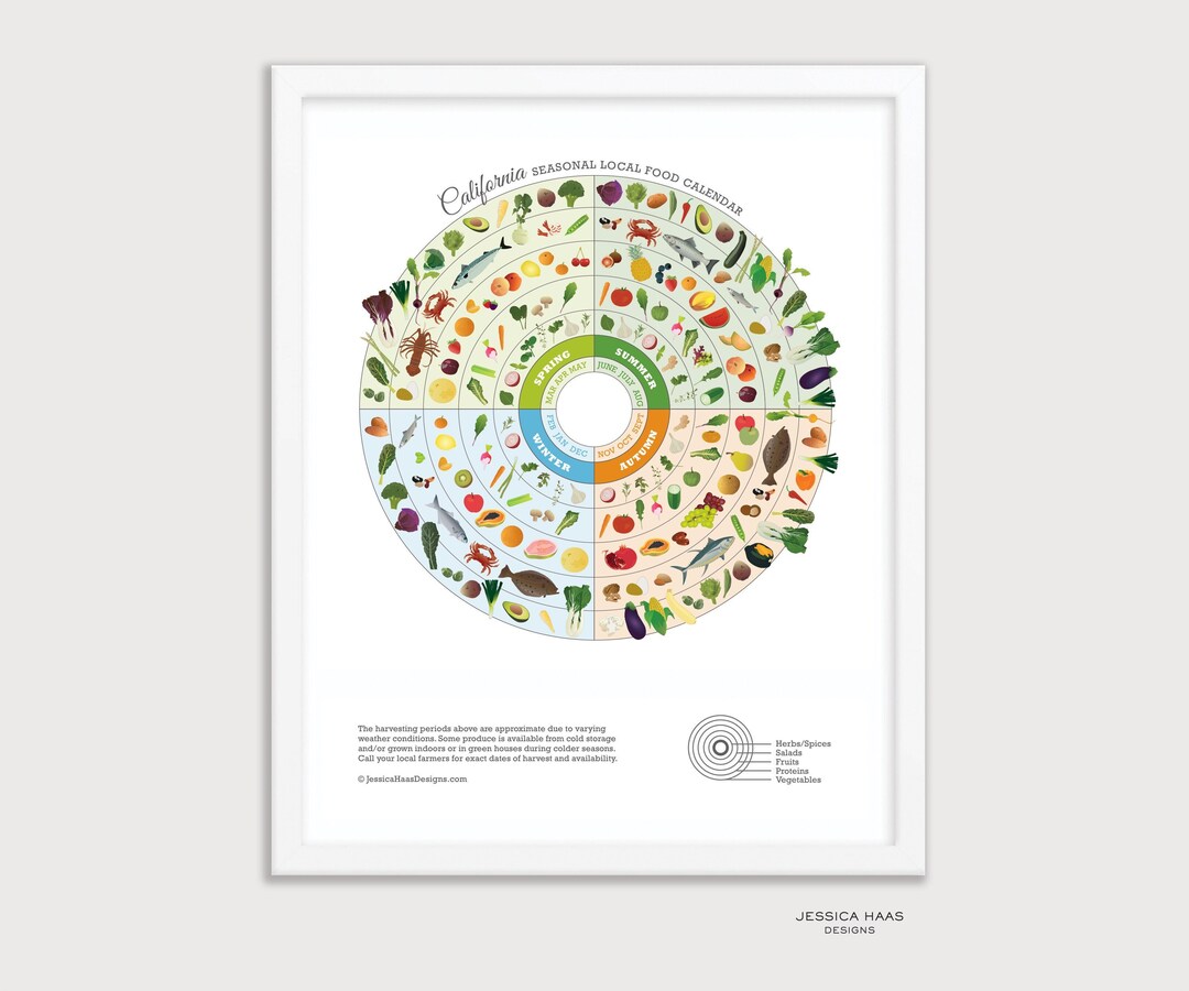 CALIFORNIA Local Food Seasonal Guide, Kitchen Wall Decor, Art Print - Etsy