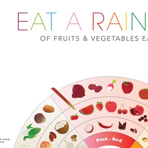 Eat A Rainbow - Eat by Color Food Guide, Kitchen Wall Decor, Food Art ...