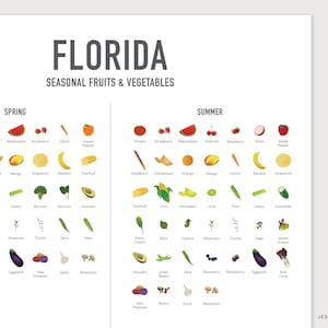 FLORIDA Four Seasons Poster, Fruit and Vegetable, Seasonal Food Chart ...