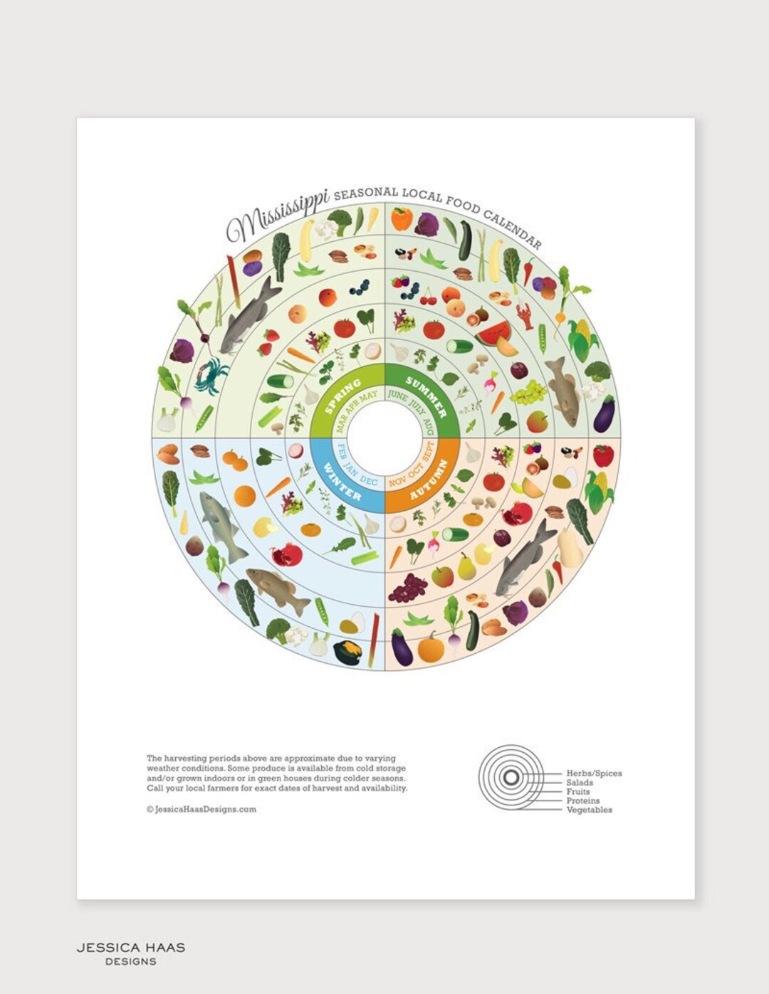 MISSISSIPPI Seasonal Food Calendar, Kitchen Wall Decor, Local Produce ...