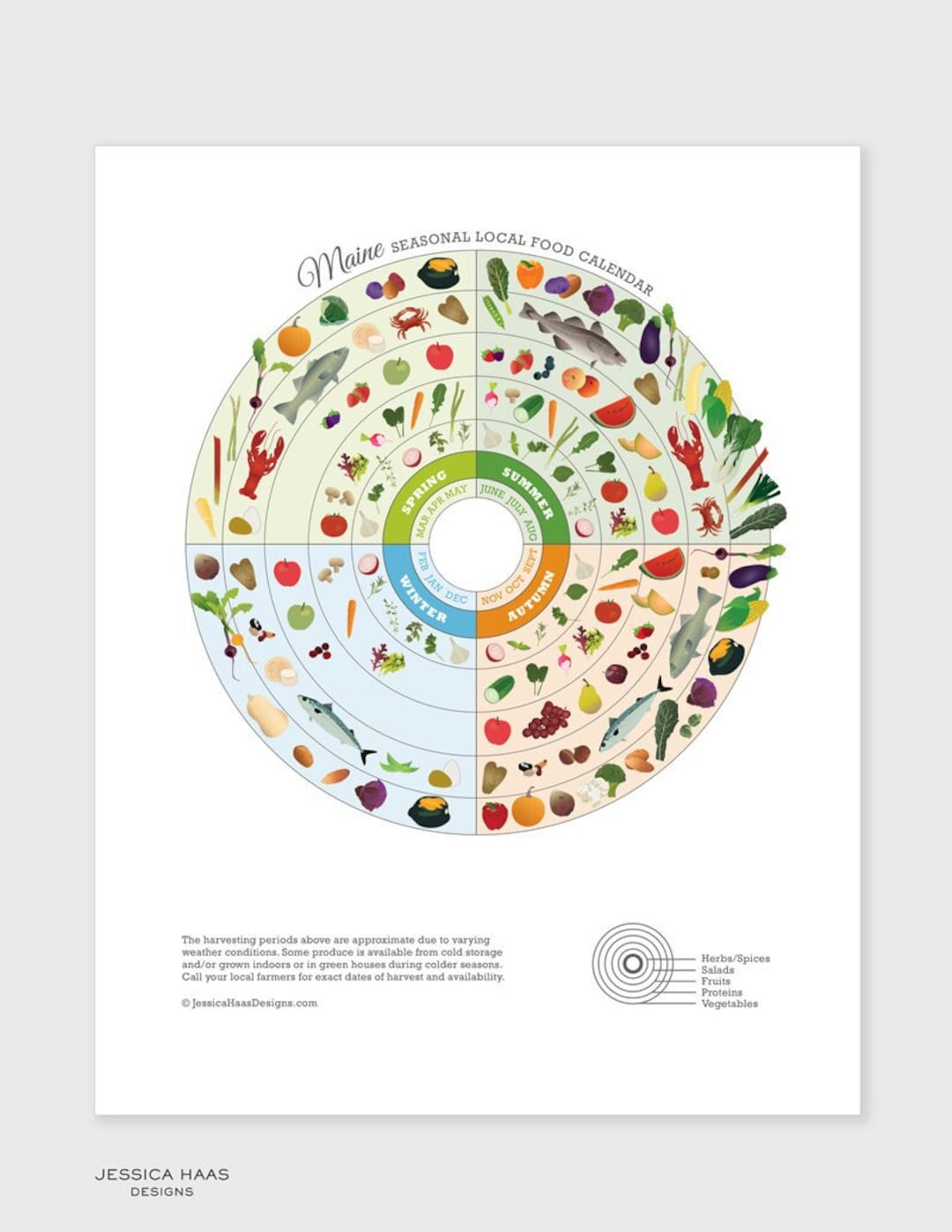 MAINE Local Food Guide, Kitchen Wall Art, Local Produce Art Print ...