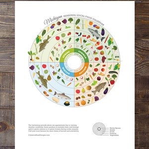 Michigan Local Food Guide Art Print, Seasonal Produce Chart - Etsy
