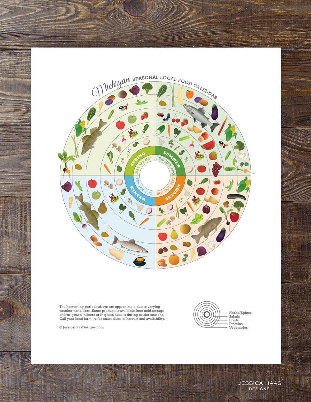 Michigan Local Food Guide Art Print, Seasonal Produce Chart - Etsy