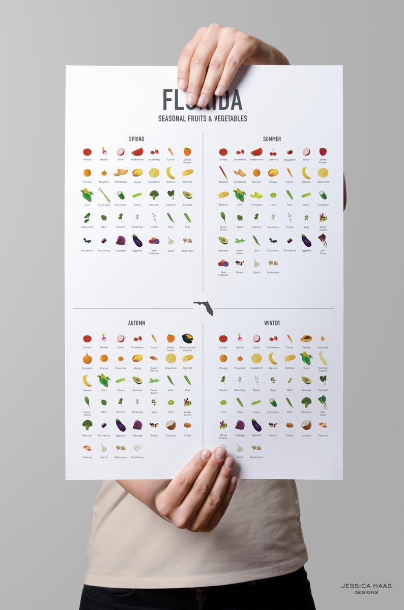 Florida Seasonal Food Chart Print – Fruits & Vegetables Kitchen Art ...
