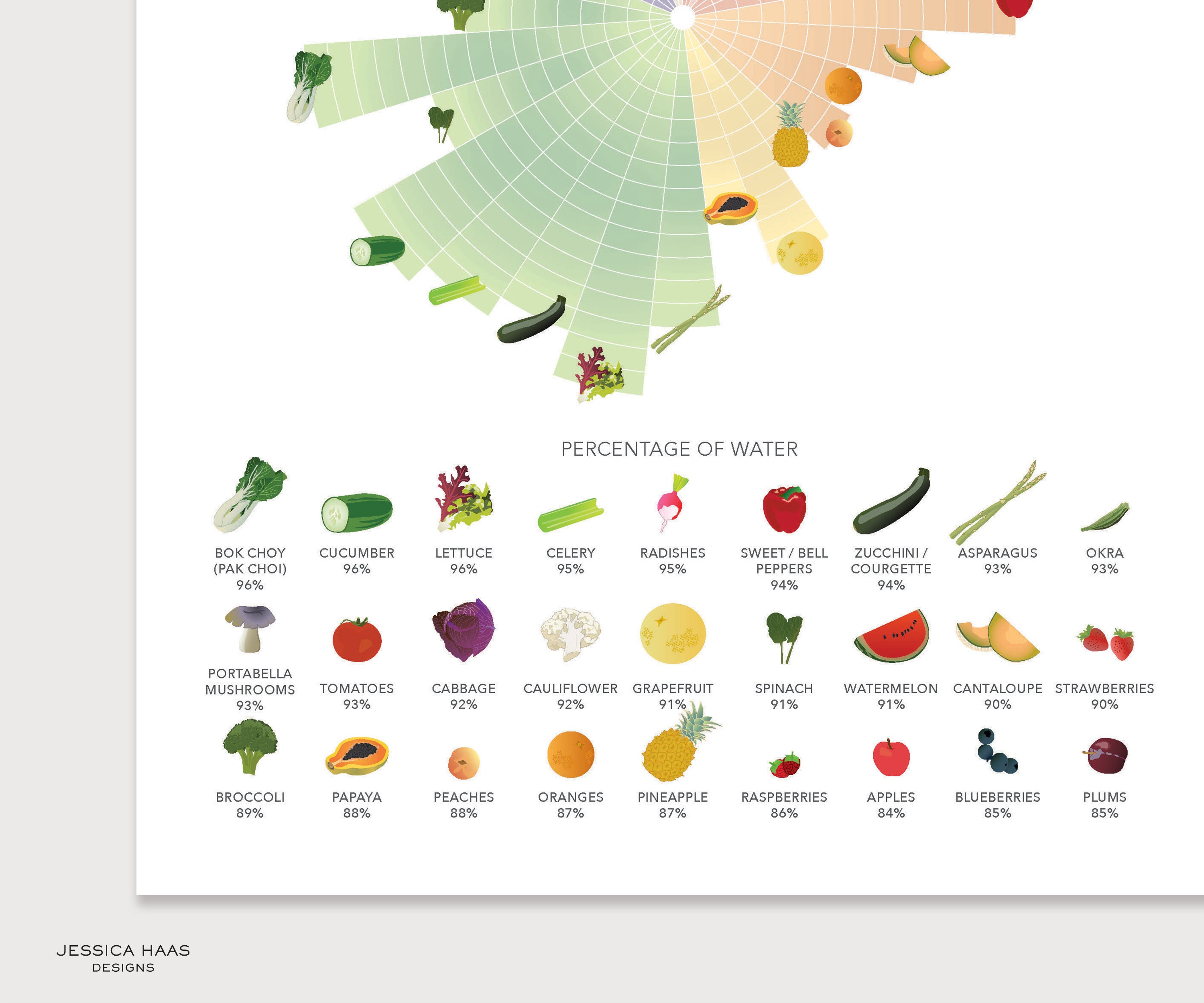 EAT YOUR WATER Chart Printable Digital Download Drink More - Etsy UK