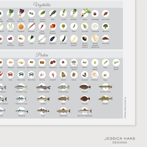 Food Identification Guide, Digital Print, Health Food Chart, Printable ...